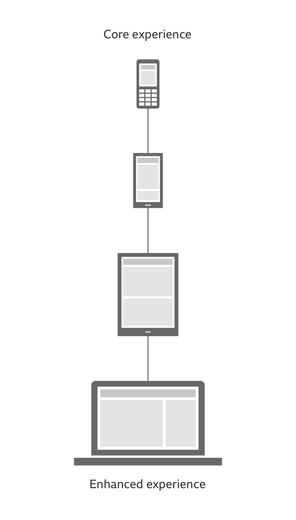 BBC GEL | How to design for the web