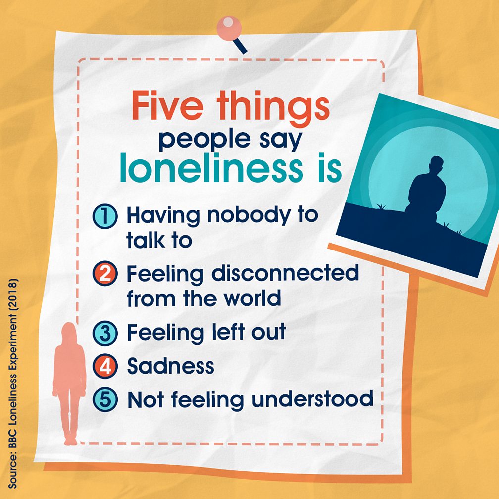 BBC Radio 4 - The Anatomy of Loneliness - Who feels lonely? The results ...