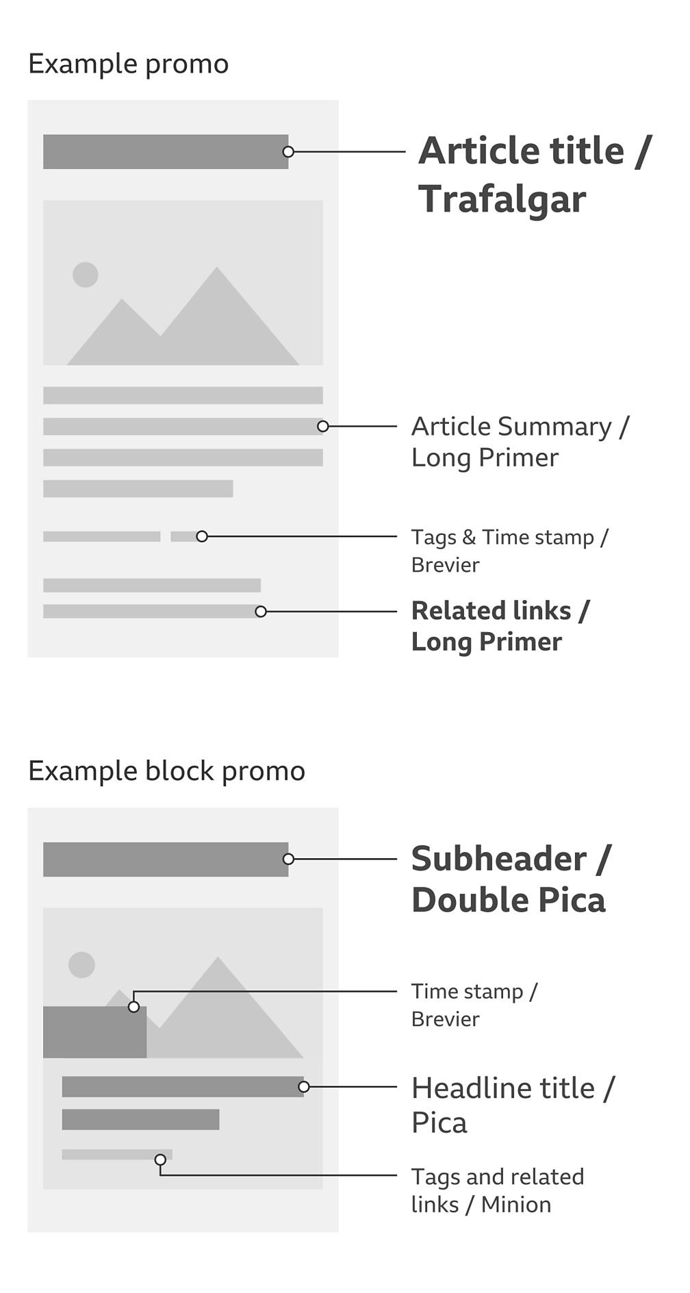 BBC GEL | Typography