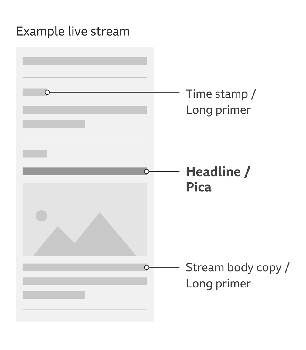 BBC GEL | Typography