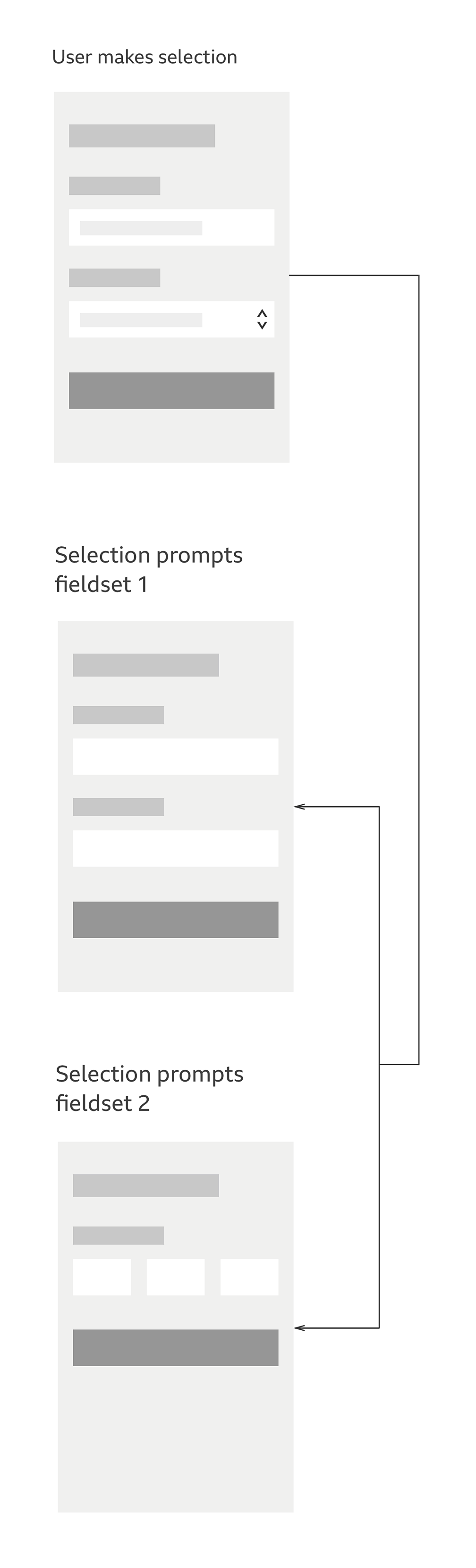 BBC GEL | How to design forms