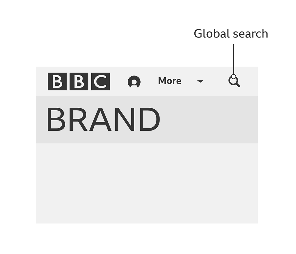 BBC GEL | Global search
