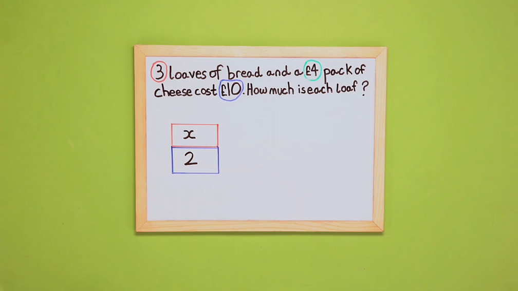 How to solve simple algebraic equations - BBC Bitesize