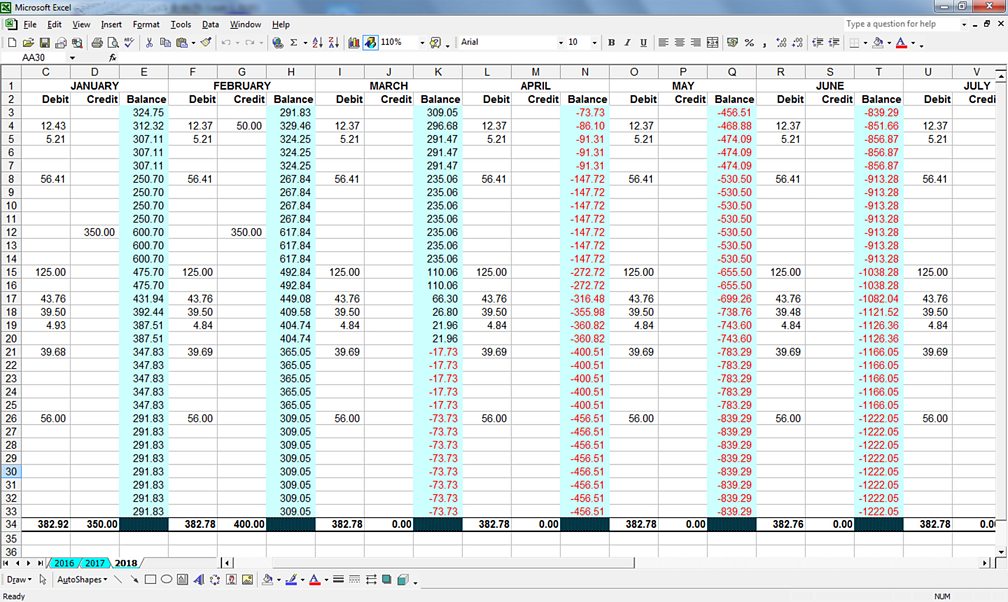 Spreadsheets - Technology in finance - Higher Business management ...