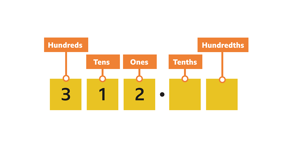 Multiply Decimals By 10 100 1000 Maths Learning With BBC Bitesize 