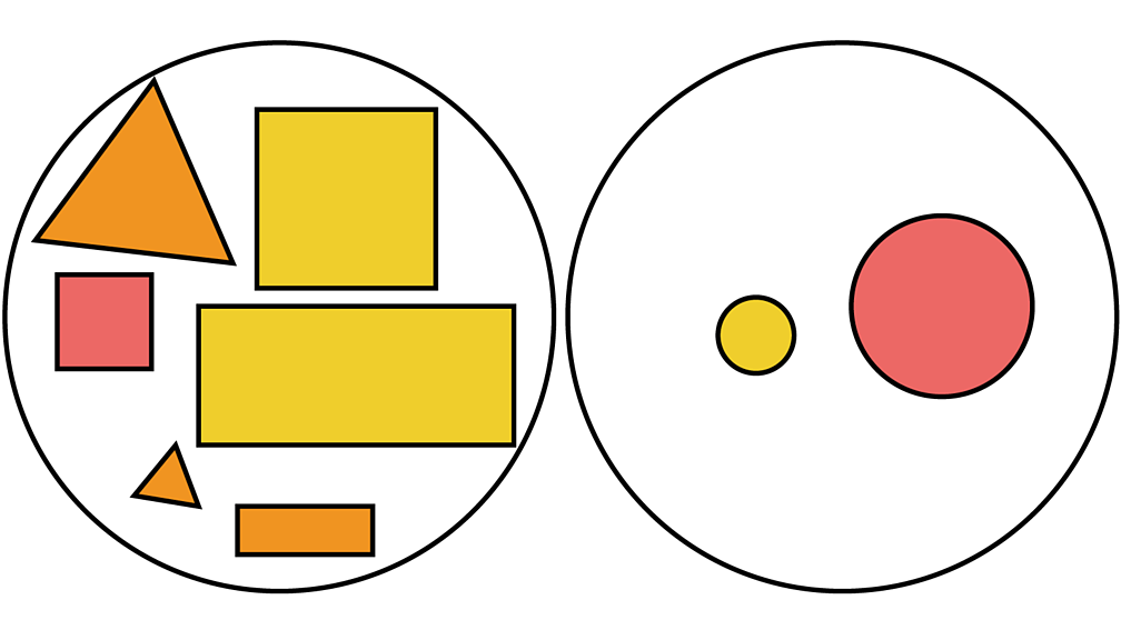 Circles and other shapes - Year 1 - P2 - Maths - Home Learning with BBC ...