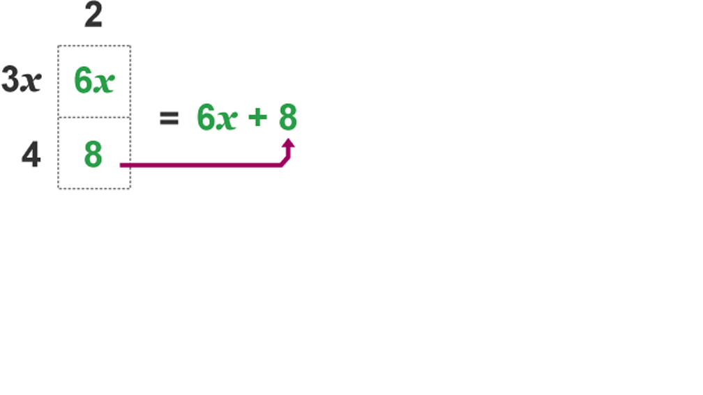 Bracket x bracket - BBC Bitesize
