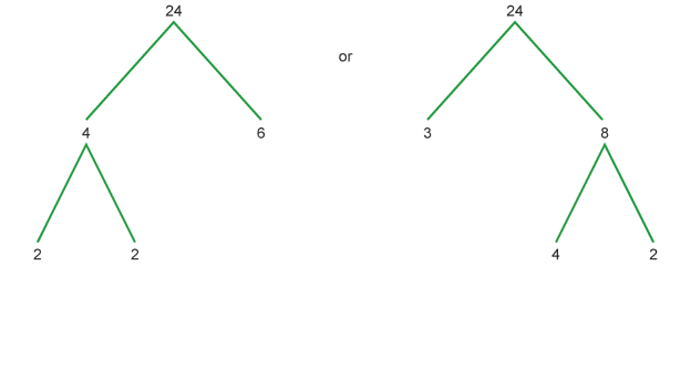 Prime numbers, factors and multiples - BBC Bitesize