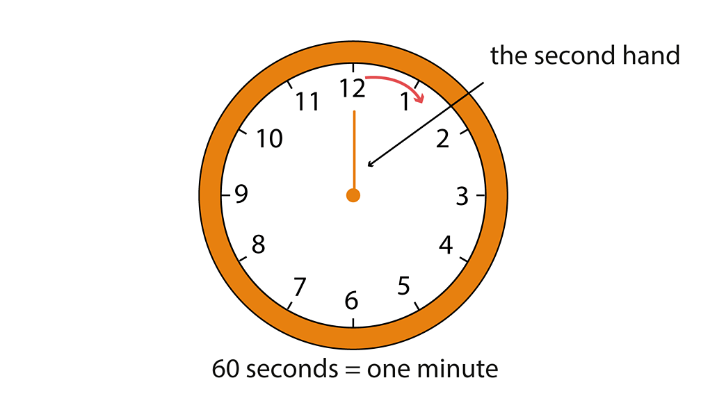 Hours And Days Maths Learning With BBC Bitesize BBC Bitesize
