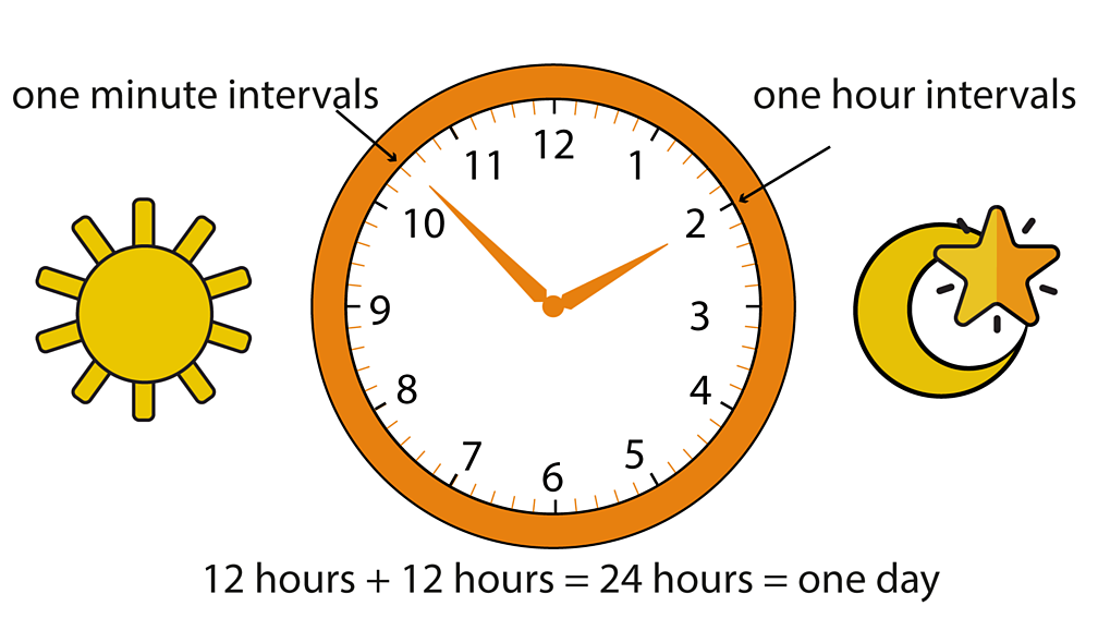Hours And Days Maths Learning With BBC Bitesize BBC Bitesize