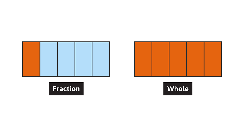 What Is A Fraction KS3 Maths BBC Bitesize BBC Bitesize