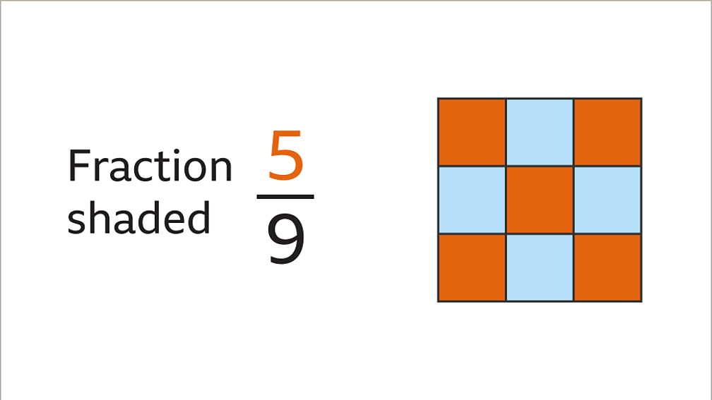 What is a fraction? - KS3 Maths - BBC Bitesize - BBC Bitesize