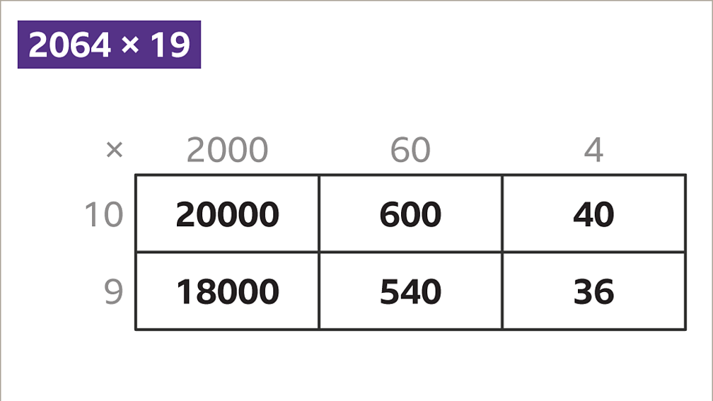 How to multiply using the area method - KS3 Maths - BBC Bitesize - BBC ...
