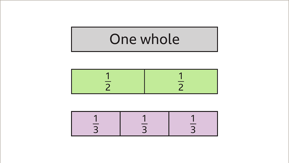 How To Find Equivalent Fractions BBC Bitesize how-to-find-equivalent-fractions-bbc-bitesize