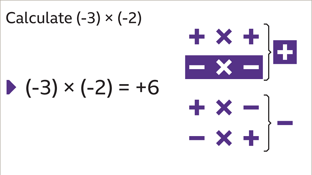 How To Multiply And Divide Positive And Negative Numbers KS3 Maths