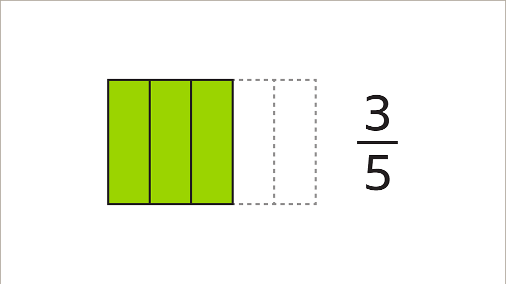 Mixed Numbers Proper And Improper Fractions Explained KS3 Maths mixed-numbers-proper-and-improper-fractions-explained-ks3-maths