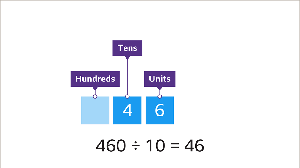 How To Multiply Or Divide By 10 100 1000 Using Place Value KS3 how-to-multiply-or-divide-by-10-100-1000-using-place-value-ks3