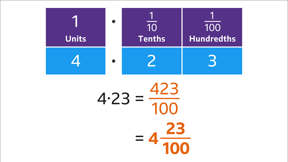 How To Convert Fractions To Decimals KS3 Maths BBC Bitesize
