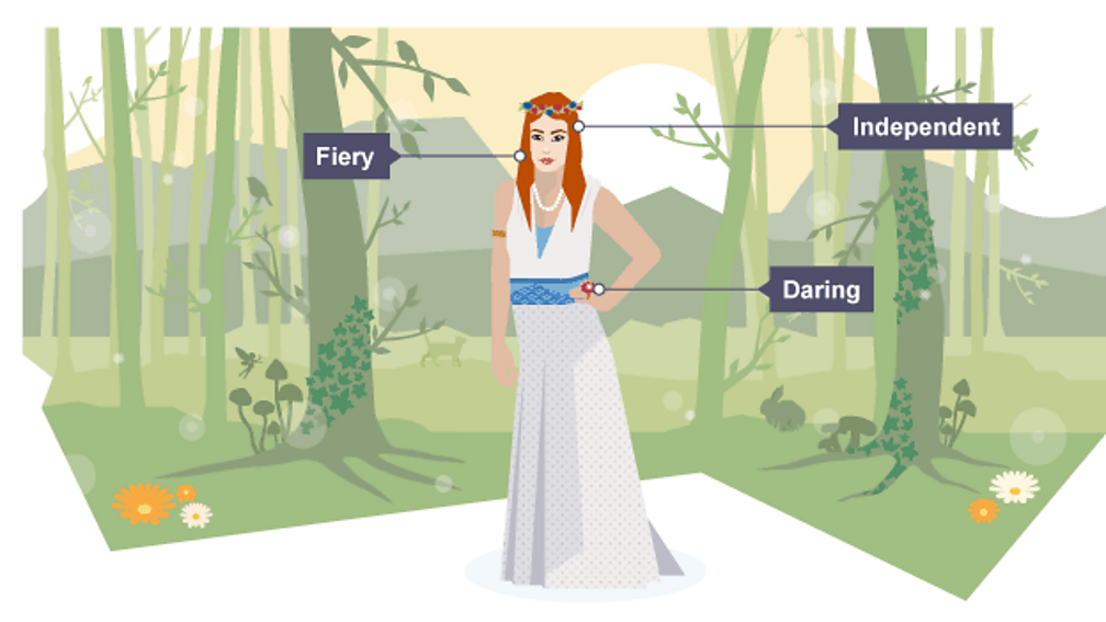 Shakespeare - A Midsummer Night’s Dream - characters - BBC Bitesize