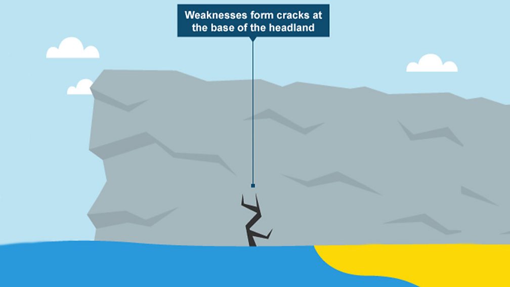 Coastal processes and landforms - BBC Bitesize