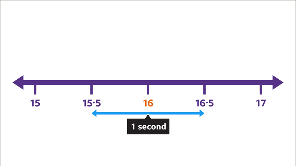Rounding errors - BBC Bitesize