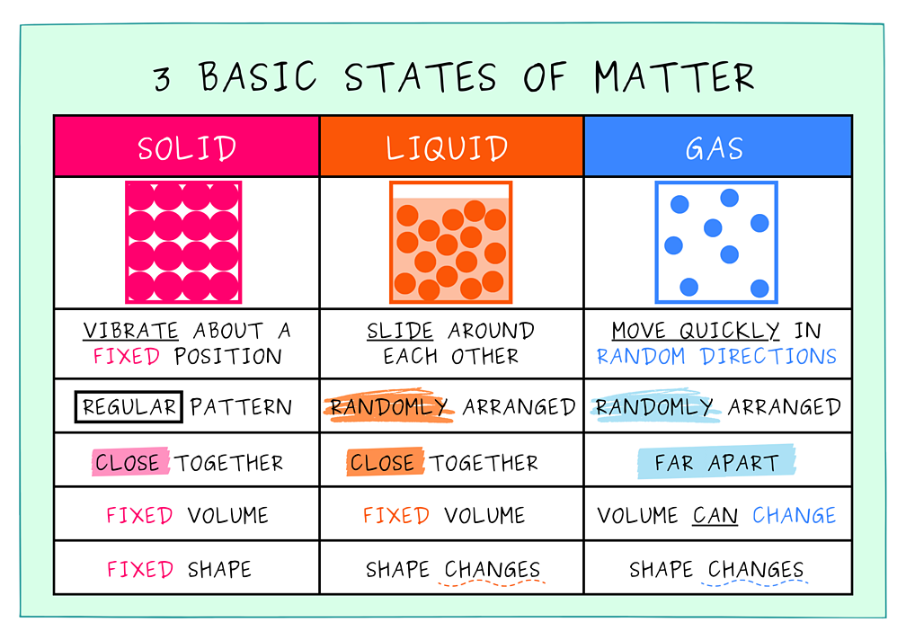 Revision: Memory hacks and tips - BBC Bitesize