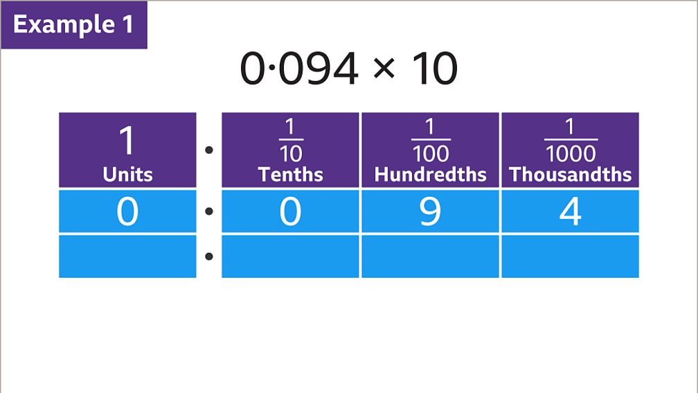 How to multiply decimals - BBC Bitesize