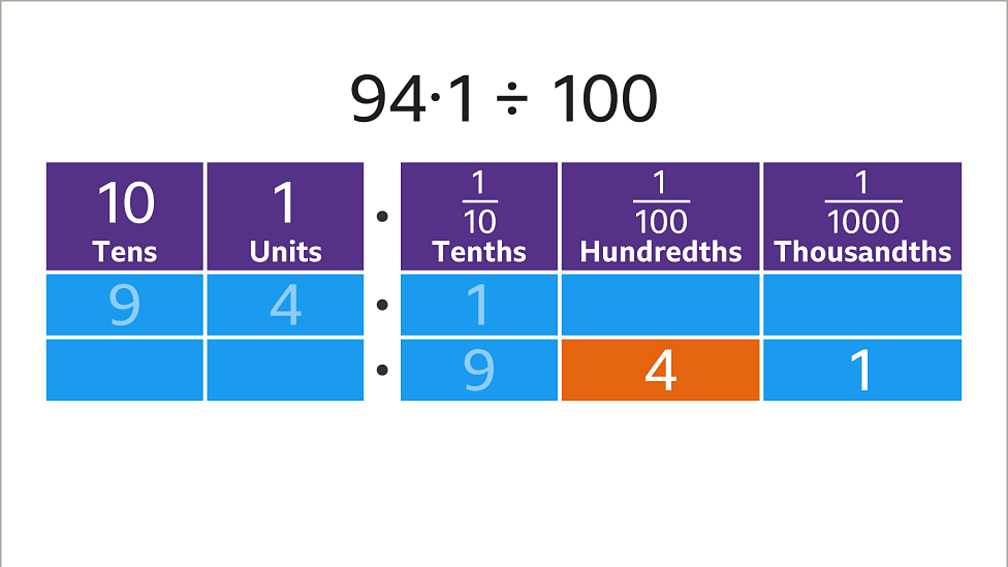 How to divide decimals - BBC Bitesize