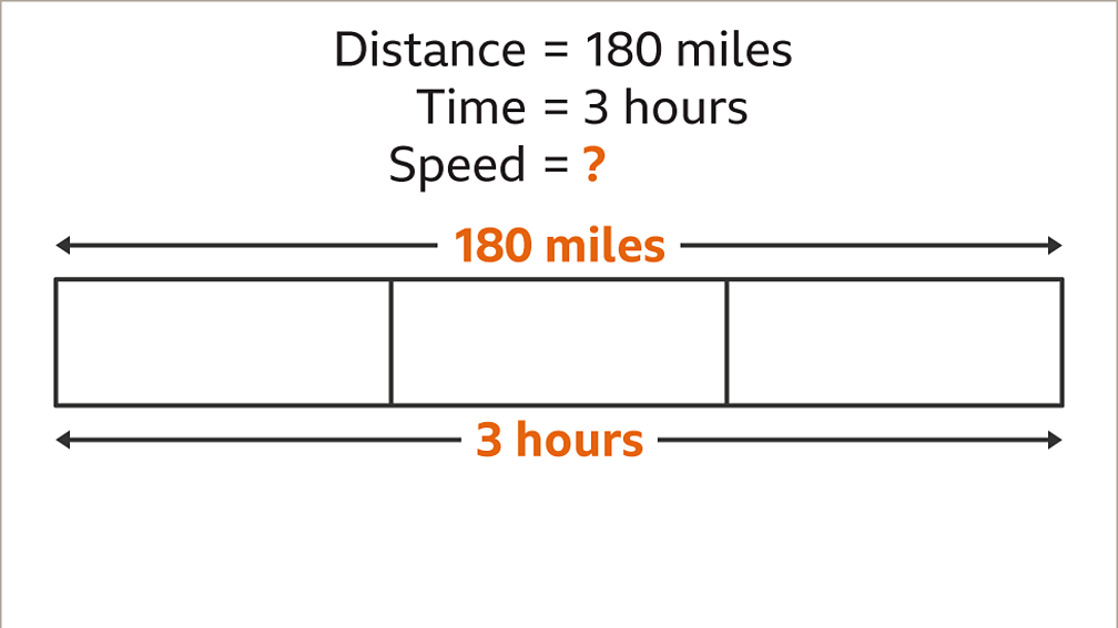 How to calculate speed, distance and time using a bar model - BBC Bitesize