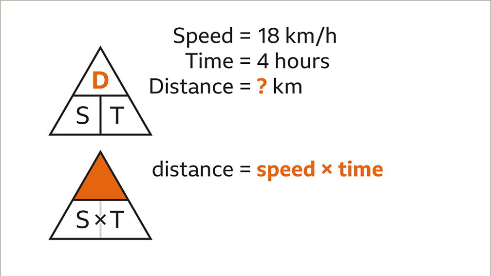 How to calculate speed, distance and time - BBC Bitesize