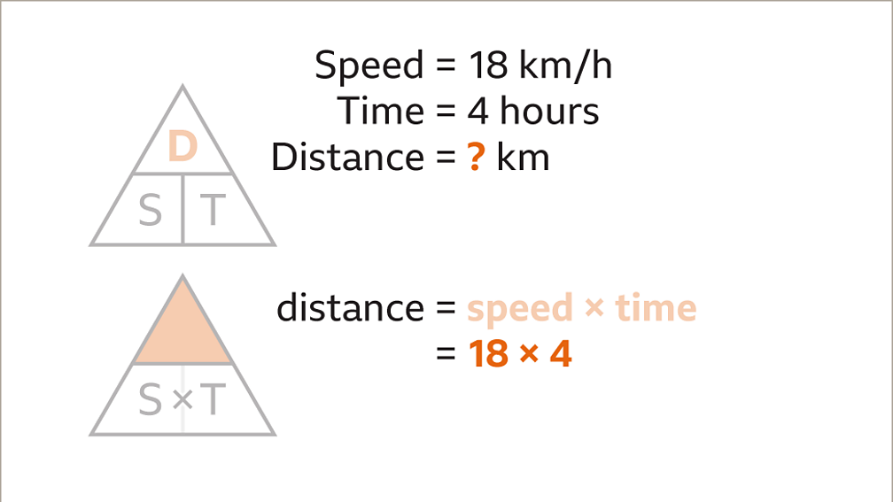 How to calculate speed, distance and time - BBC Bitesize