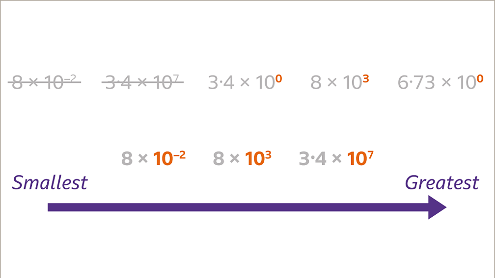 What Is Standard Index Form In Maths BBC Bitesize What Is Standard Index Form In Maths BBC Bitesize