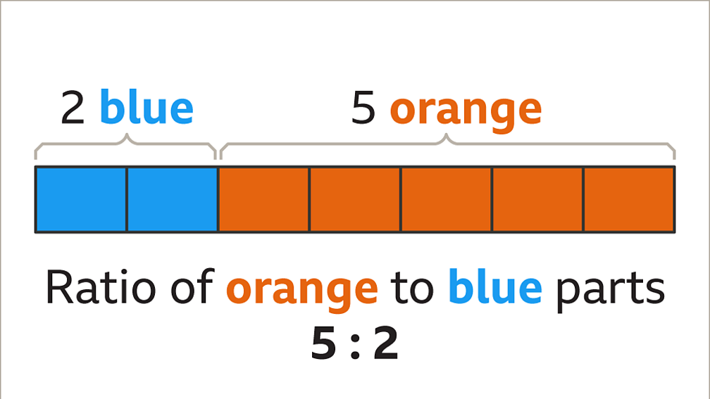 Division in a given ratio - KS3 Maths - BBC Bitesize - BBC Bitesize
