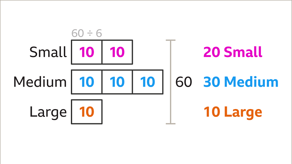 Solving ratio problems - KS3 Maths - BBC Bitesize - BBC Bitesize
