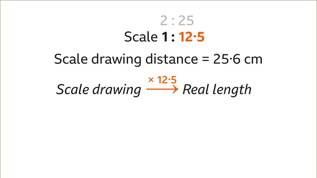 Scale drawings - KS3 Maths - BBC Bitesize - BBC Bitesize