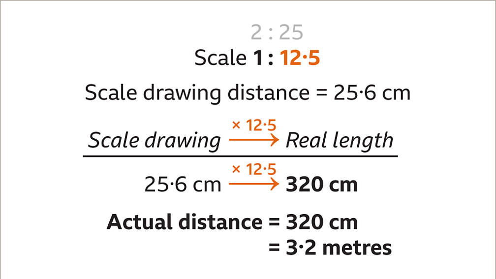 Scale drawings - KS3 Maths - BBC Bitesize - BBC Bitesize