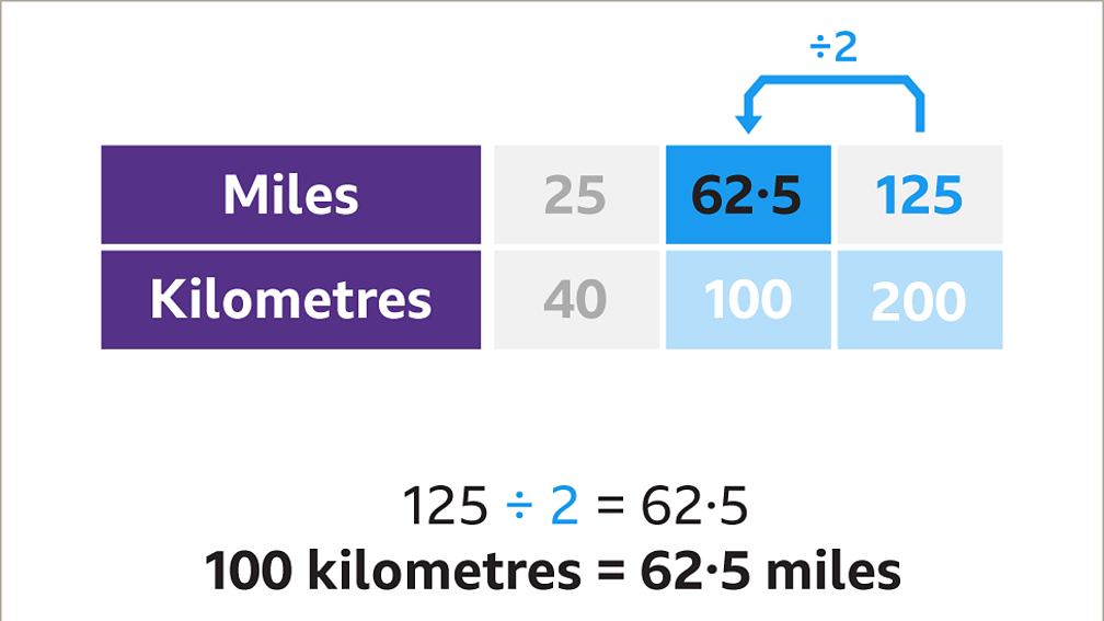Direct proportion - KS3 Maths - BBC Bitesize - BBC Bitesize