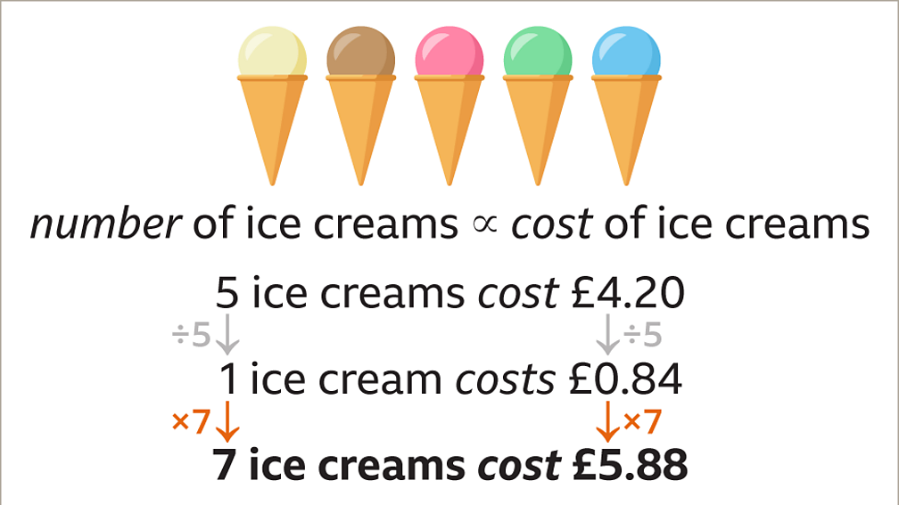 Direct proportion - KS3 Maths - BBC Bitesize - BBC Bitesize