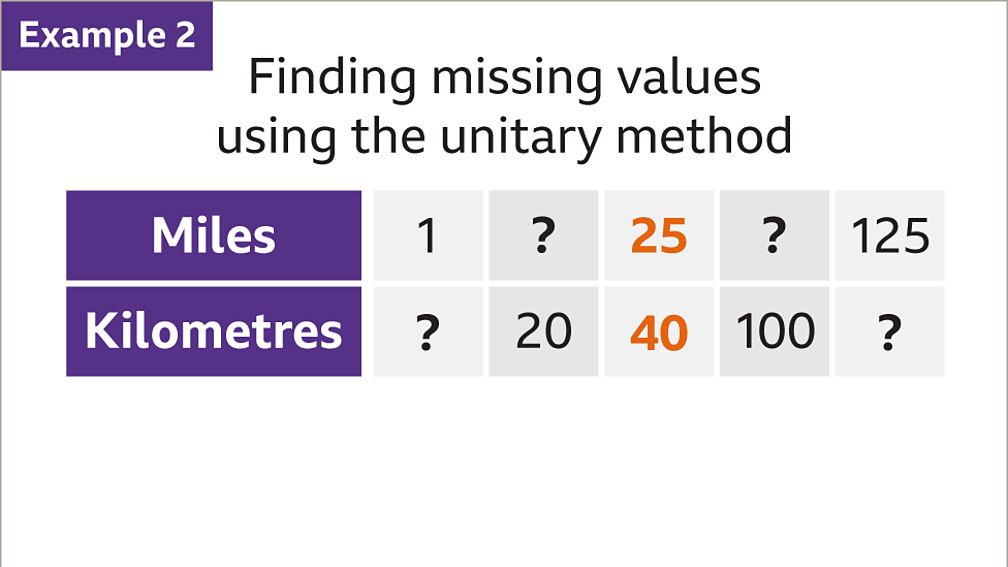 Direct proportion - KS3 Maths - BBC Bitesize - BBC Bitesize