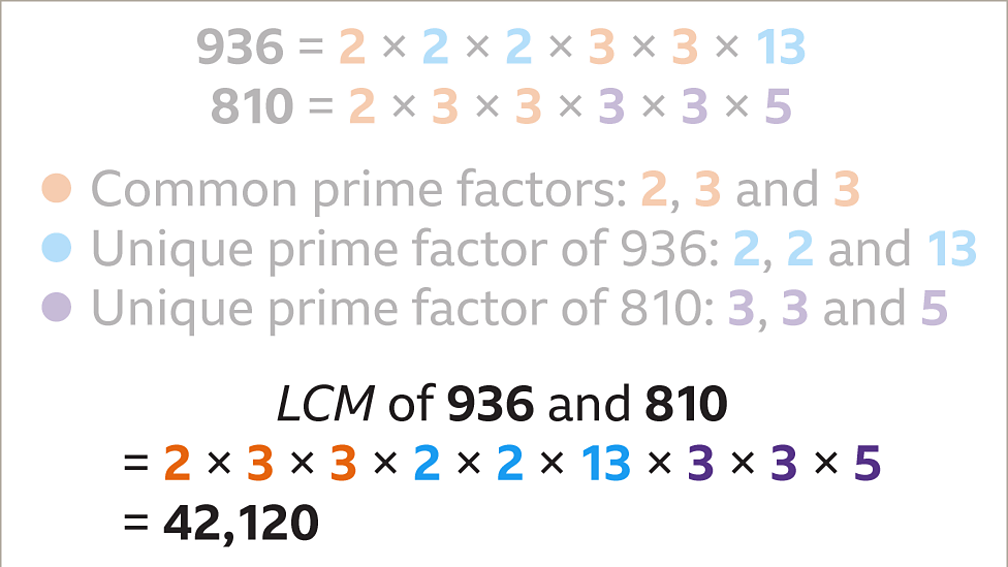 What is a common factor in maths? - BBC Bitesize