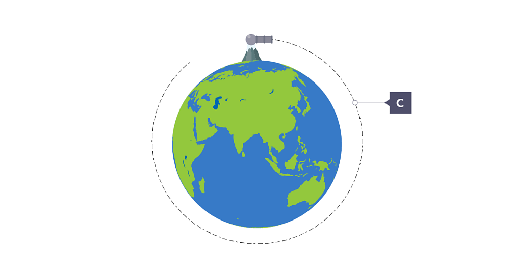 Features of our solar system guide for KS3 physics students - BBC Bitesize