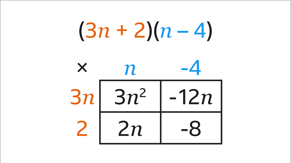 Multiplying brackets - KS3 Maths - BBC Bitesize - BBC Bitesize