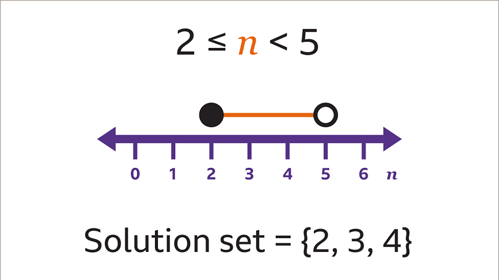 Inequalities - KS3 Maths - BBC Bitesize - BBC Bitesize