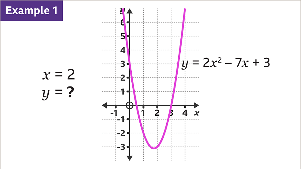 Quadratic graphs - KS3 Maths - BBC Bitesize - BBC Bitesize