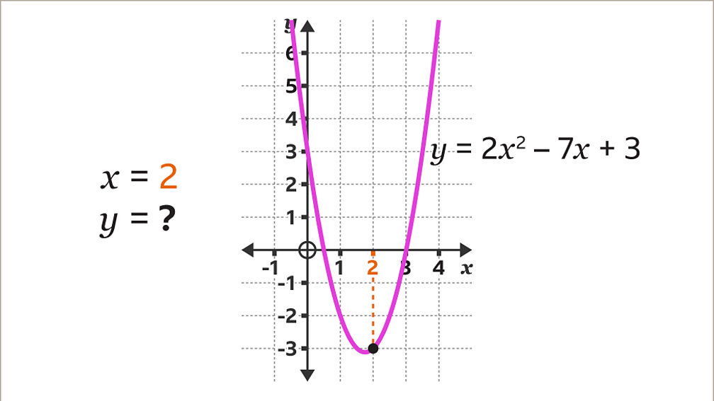 Quadratic graphs - KS3 Maths - BBC Bitesize - BBC Bitesize