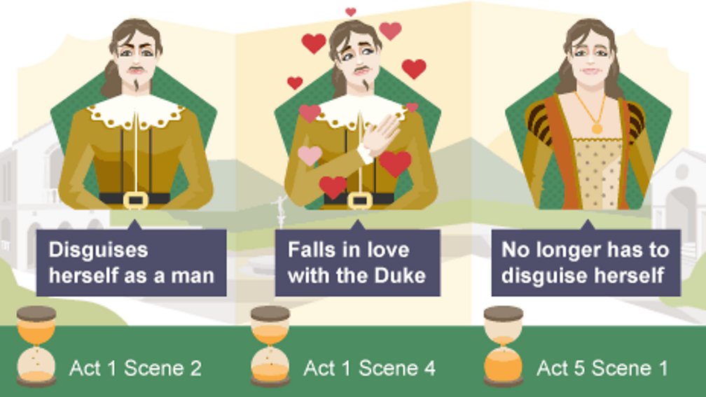 Shakespeare - Twelfth Night - characters - BBC Bitesize