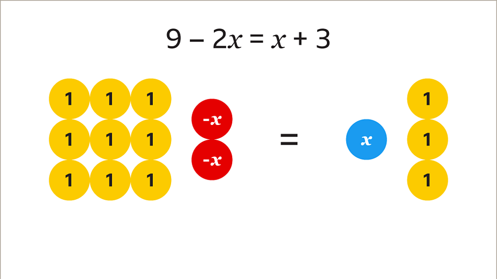 Solve equations with 𝒙 on both sides - KS3 Maths - BBC Bitesize - BBC ...