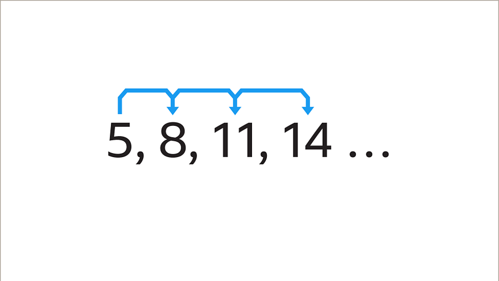 Finding the 𝒏th term of an arithmetic sequence - KS3 Maths - BBC ...