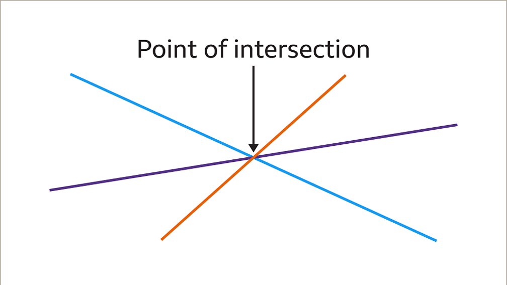 Intersecting and parallel lines - KS3 Maths - BBC Bitesize - BBC Bitesize