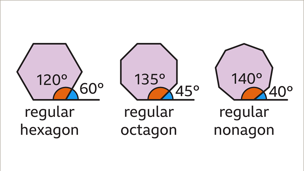 Angles in polygons - KS3 Maths - BBC Bitesize - BBC Bitesize
